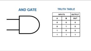 BJT Logic Gates - BreadBoardCircuits.com