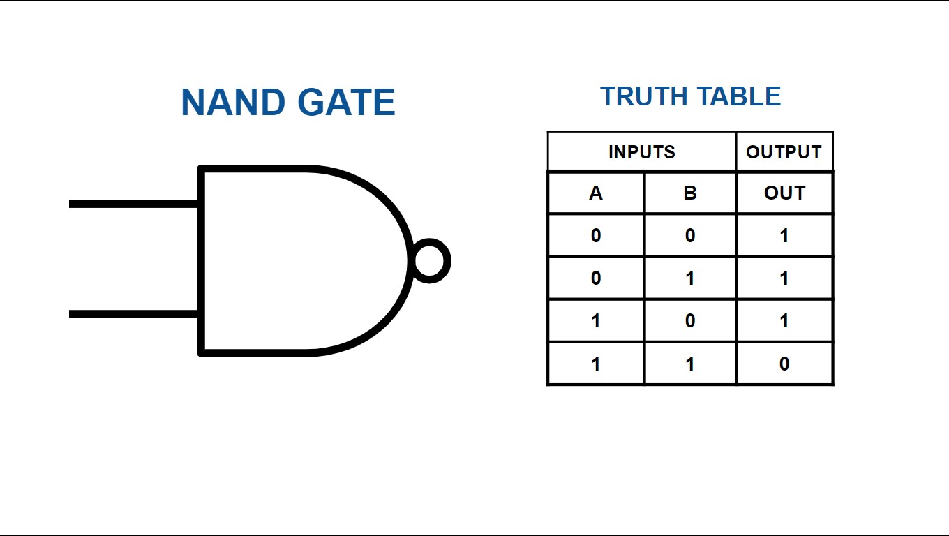 BJT Logic Gates - BreadBoardCircuits.com